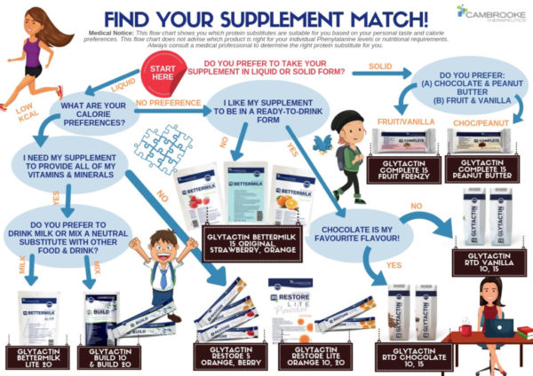 Find Your Supplement Match! | Cambrooke UK